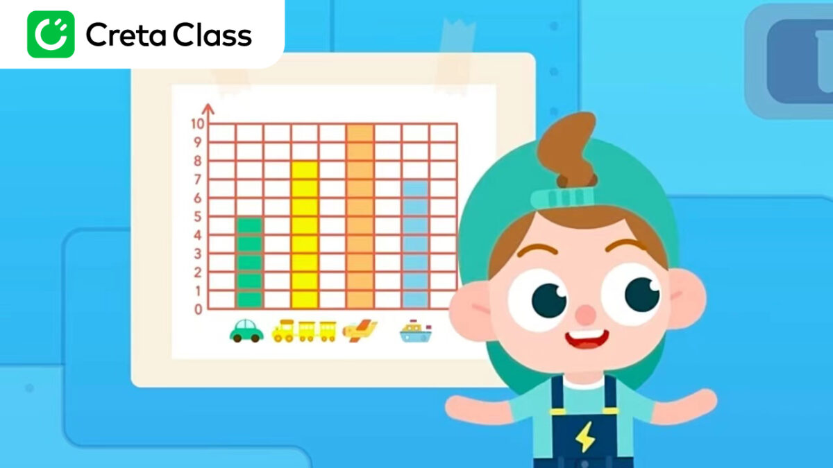 Kids Approved Online Maths Classes (3 to 8 yrs) - Creta Class App